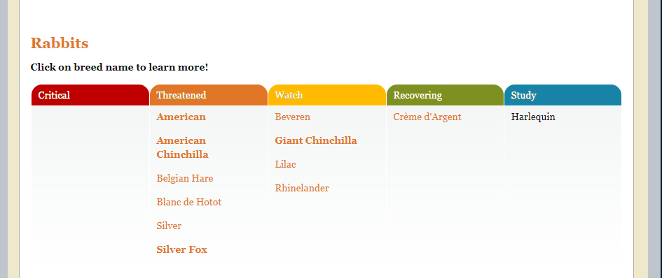 Heritage Livestock: Rabbits – Renaissance Farmstead